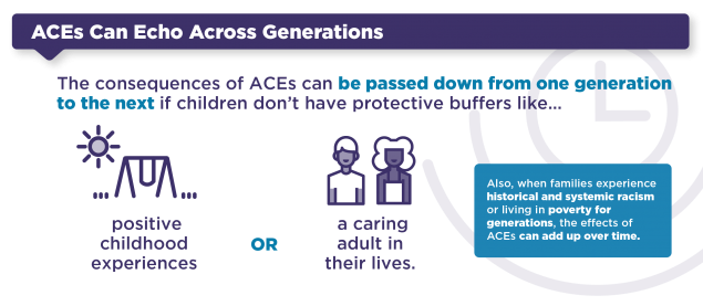 Adverse Childhood Experiences | HHRC